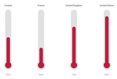 TABLEAU QT THERMOMETER CHART Tableau Training