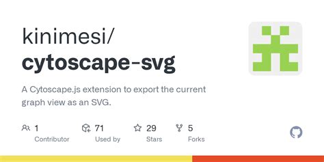 Github Kinimesicytoscape Svg A Cytoscapejs Extension To Export The Current Graph View As An