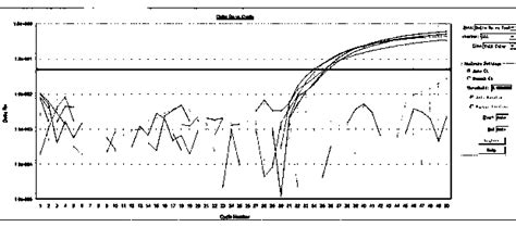 Method Primer Probe And Fluorescence Pcr Polymerase Chain Reaction Kit For Detecting Gender