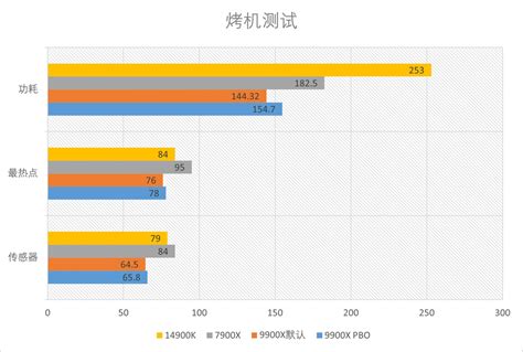 Amd R9 9900x首发测评：此乃性价比最高的zen5 Cpu！ 哔哩哔哩
