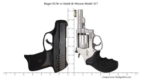 Ruger Ec9s Vs Smith And Wesson Model 317 Size Comparison Handgun Hero