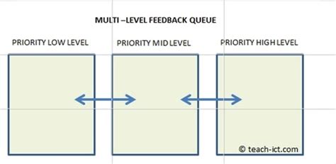 1 2 2 Application Generation Flashcards Quizlet