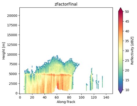 Spaceborne Ground Radar Matching Methodology — Gpm Api