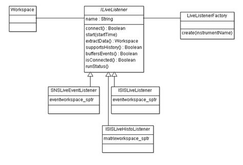 File ListenerClassDiagram Png Mantid Project
