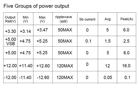 Amazon Com RGEEK 24pin DC ATX PSU 12V DC Input 250W Peak Output Switch DC DC ATX Pico PSU Mini