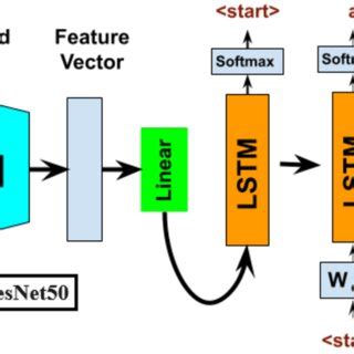PDF IMAGE CAPTION GENERATOR WITH CNN AND LSTM