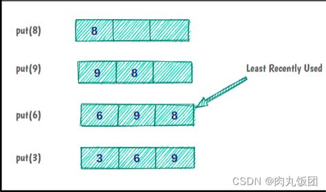 Lru算法lru缓存为什么要链表为什么要用哈希表为什么要用双向链表 Csdn博客