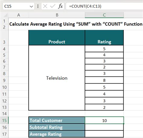 4 Easy Methods To Calculate Average Rating In Excel Educba