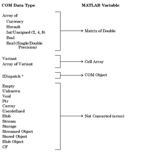 And Dde Support External Interfaces Api