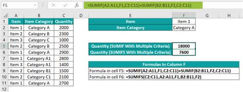 Sumif With Multiple Criteria How To Use Step By Step Examples