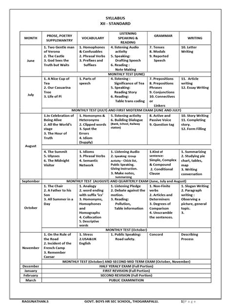 12 english nutshell pdf noun english language