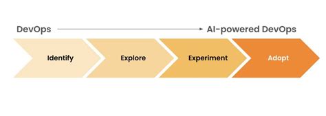 Fahad Hassan On Linkedin Devops Ai