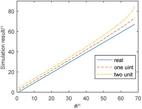 Three Dimensional Imaging With Bistatic Vortex Electromagnetic Wave Radar