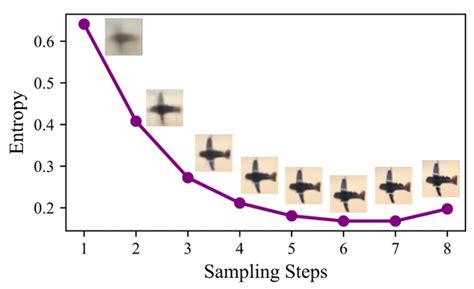 Diffusion Distillation相关论文汇总 知乎