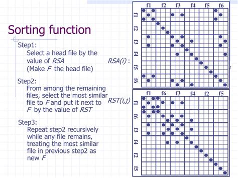 Ppt Gemini Maintenance Support Environment Based On Code Clone Analysis Powerpoint