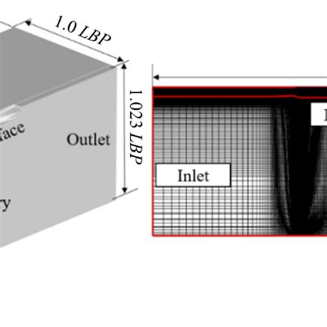 Computational Domain And Boundary Conditions Download Scientific Diagram