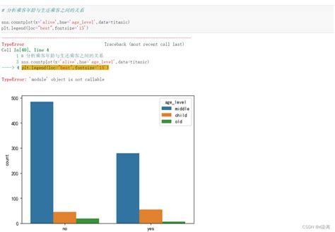 数据分析之 Seaborn 可视化结合船舱等级 绘制乘客年龄分布的小提琴图 Csdn博客
