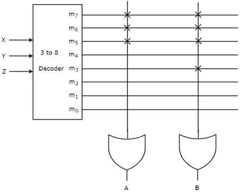Programmable Logic Array Example