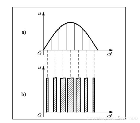 Stm32f103输出pwm波形实现两个led的呼吸灯效果stm32f103输出pwm控制呼吸灯 Csdn博客
