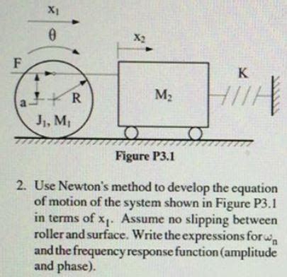 Solved Use Newton S Method To Develop The Equation Of Motion Chegg Com