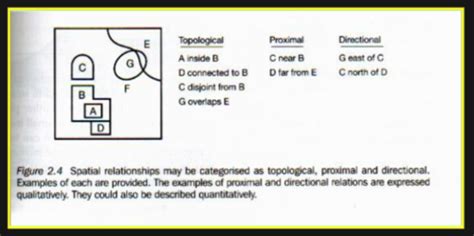 Lecture 3 4 And 5 Vector Raster Spatial Data Data Management