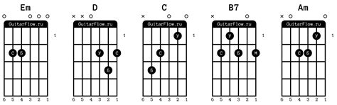 Кино В Цой — Нам с тобой аккорды для гитары бой текст песни разбор для начинающих