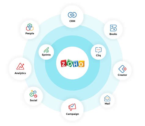 Zoho One And Zoho CRM Offer Global Solutions For Businesses