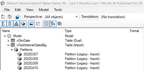 A Look At Automatic Partition Maintenance By Power Bi Service For Datasets With Incremental