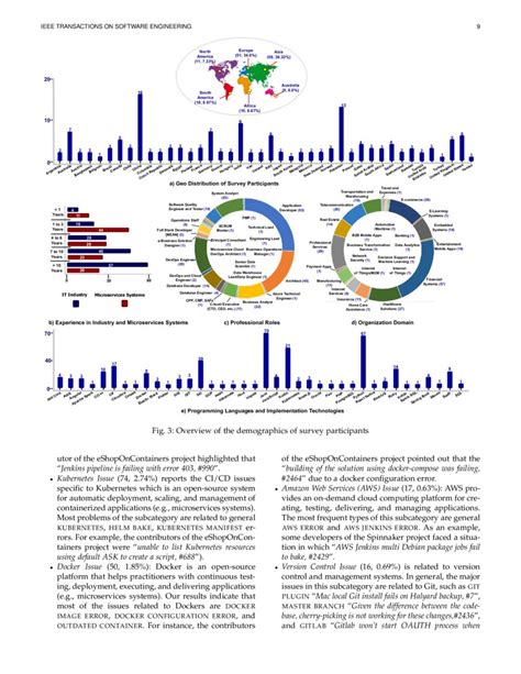 Understanding The Issues Their Causes And Solutions In Microservices Systems An Empirical