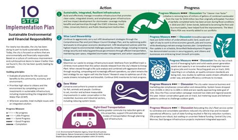 Mayor Releases 10 Step Plan To Implement Remaining Actions In