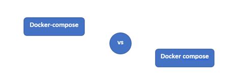 Docker Compose Vs Docker Compose In The First Blog We Have Discussed