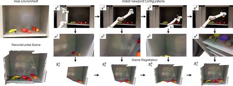 Robot Active Neural Sensing And Planning In Unknown Cluttered Environments