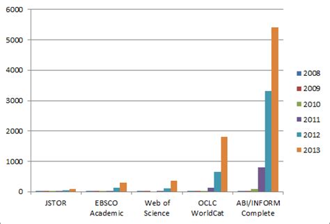 DIKW Data Information Knowledge Wisdom Big Data Analytics Overview