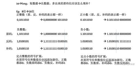 【计算机组成原理】清华张功萱修订版andand王道 读书笔记——第二章andand第三章张功萱计算机组成原理第三版答案 Csdn博客