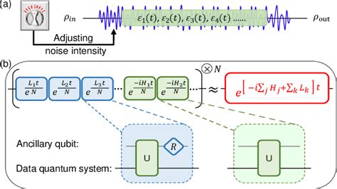 figure 1 from experimental simulation of open quantum system dynamics