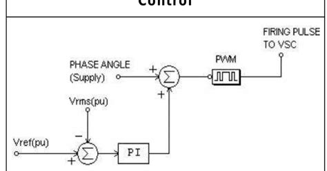 Sinusoidal Pwm Technique Is Used Which Is Simple And Gives A