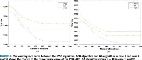 figure 3 from improved particle swarm optimization algorithm for agv path planning semantic