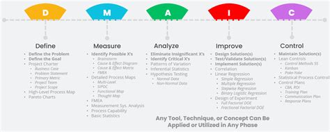 Overview Of Six Sigma Lean Sigma Corporation