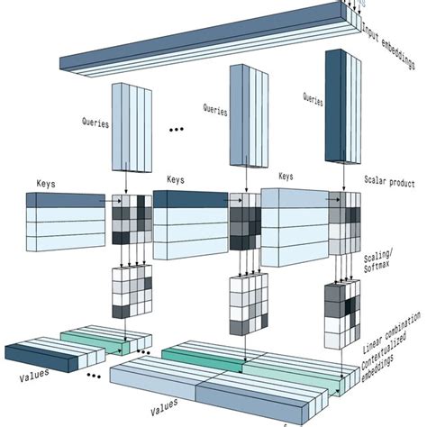 Multi Head Attention Download Scientific Diagram