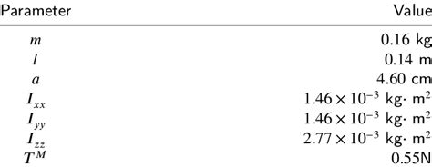 Critical Parameters Of The Prototype For Simulations And Experiments Download Scientific Diagram