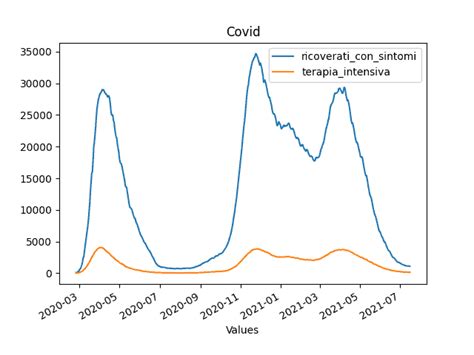 Pandas And Bokeh Create Interactive Graphics Flowygo