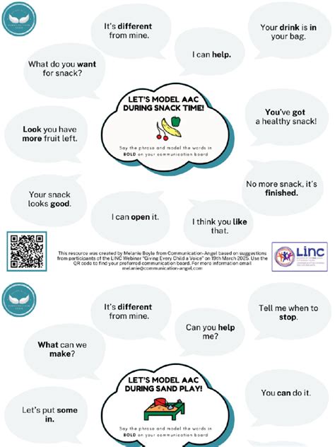 Aac Modeling Cheat Sheets Pdf