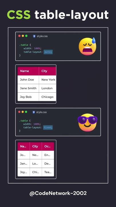 Css Table Layout Html Html5 Css3 Css Youtube