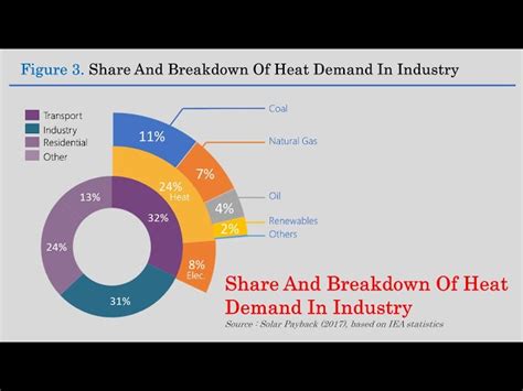 How To Make Donut Chart In Excel