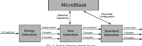 Figure 1 From Fpga Implementation Of A Scalable And Run Time Adaptable