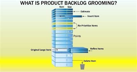 What Is Backlog Grooming Monday Com Blog