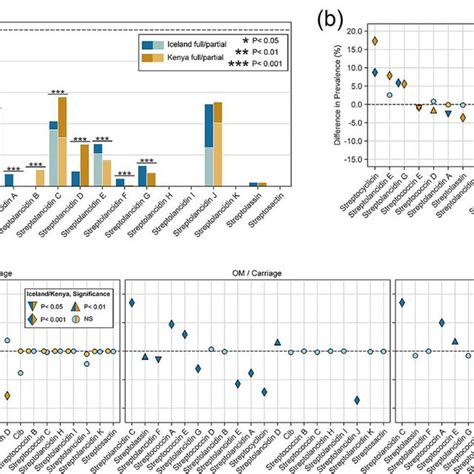 Prevalence Of 19 Different Bacteriocin Clusters In The Icelandic And Download Scientific