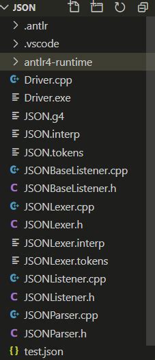Antlr 471 C Code In Antlr4 Runtime With Incorrect Paths For