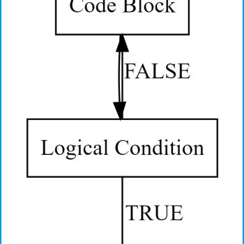 R Programming Language Analysis Software For Statistics Data Science