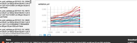 Scalar Plot Hover Popover Is Shown Outside Of The Browser Window · Issue 1770 · Tensorflow